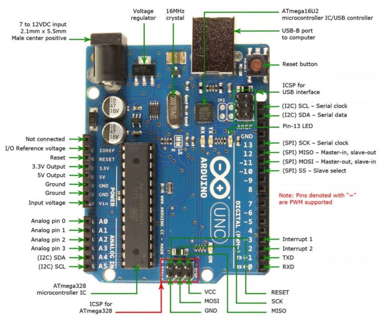 Arduino Uno : Avantages, inconvénients, utilisation et fonctionnement ... Arduino Uno : Avantages, inconvénients, utilisation et fonctionnement ...