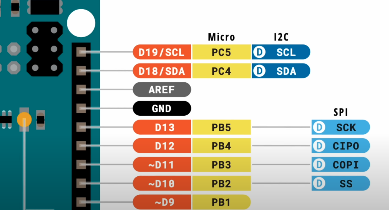 Arduino r4 : tout savoir - Arduino France